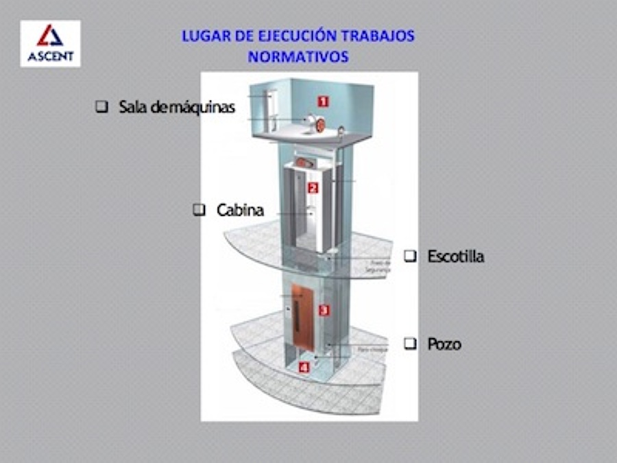 Foto: Partes de un Ascensor de Ascent Spa #351592 - Habitissimo