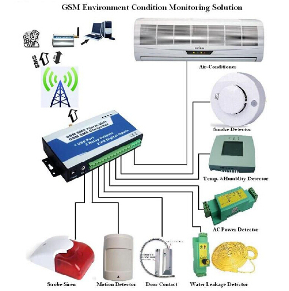 Foto: Modulo Gsm de INSTALACIONES Y SOLUCIONES DE CCTV #210380 ...